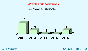 Rhode Island Substance Abuse Statistics ... National Substance Abuse Index